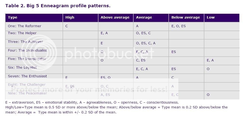 SLOAN personality typing. | Personality Cafe